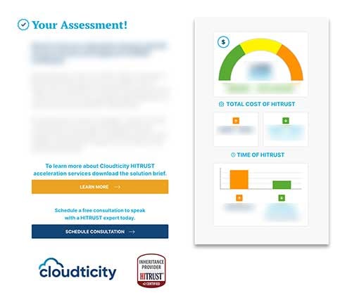 Cost of HITRUST | Quiz | Cloudticity